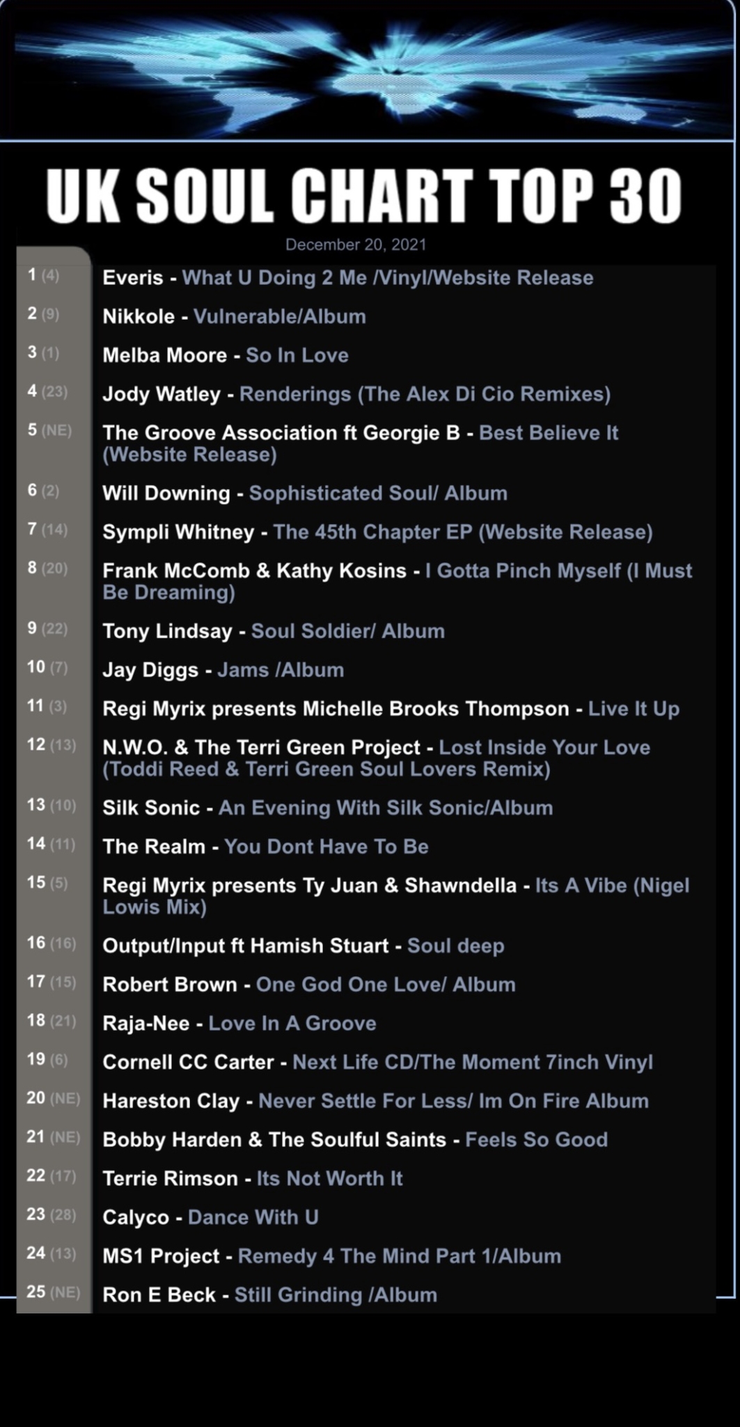 Vulnerable lands at #2 on the UK Soul Chart - NIKKOLE.COM